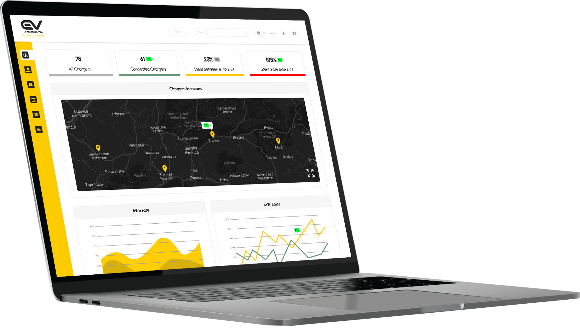 EV Meter – The Future of E-mobility